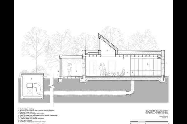 In pictures: FCBStudios unveils net zero timber nursery for ...